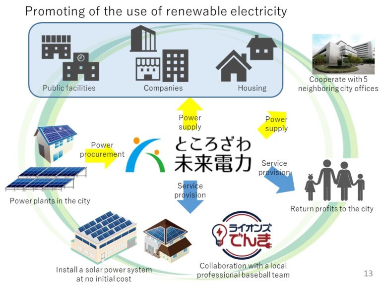 Bratislava and Tokorozawa zooming in on zero carbon city ...